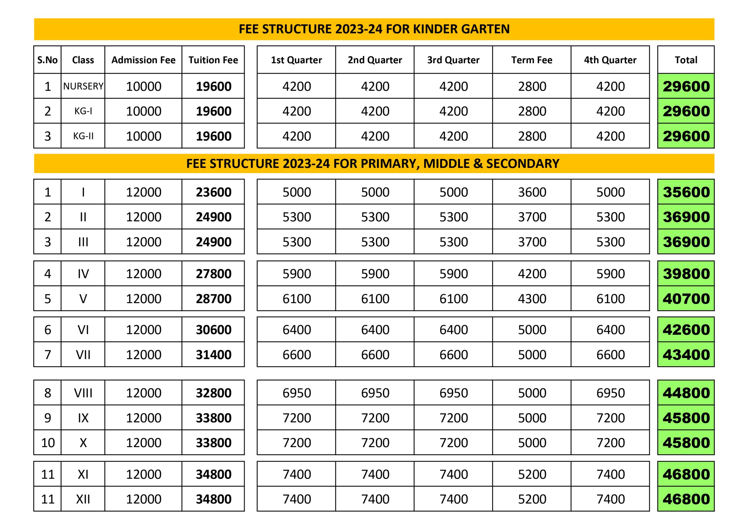 Admission Procedure / Fee Structure - Spring Day Public School - Where ...